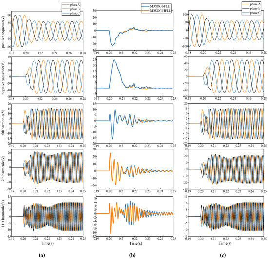 Improved Frequency Locked Loop Based Synchronization Method for Three-Phase Grid-Connected ...