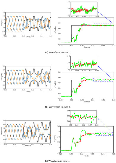 Improved Frequency Locked Loop Based Synchronization Method for Three-Phase Grid-Connected ...