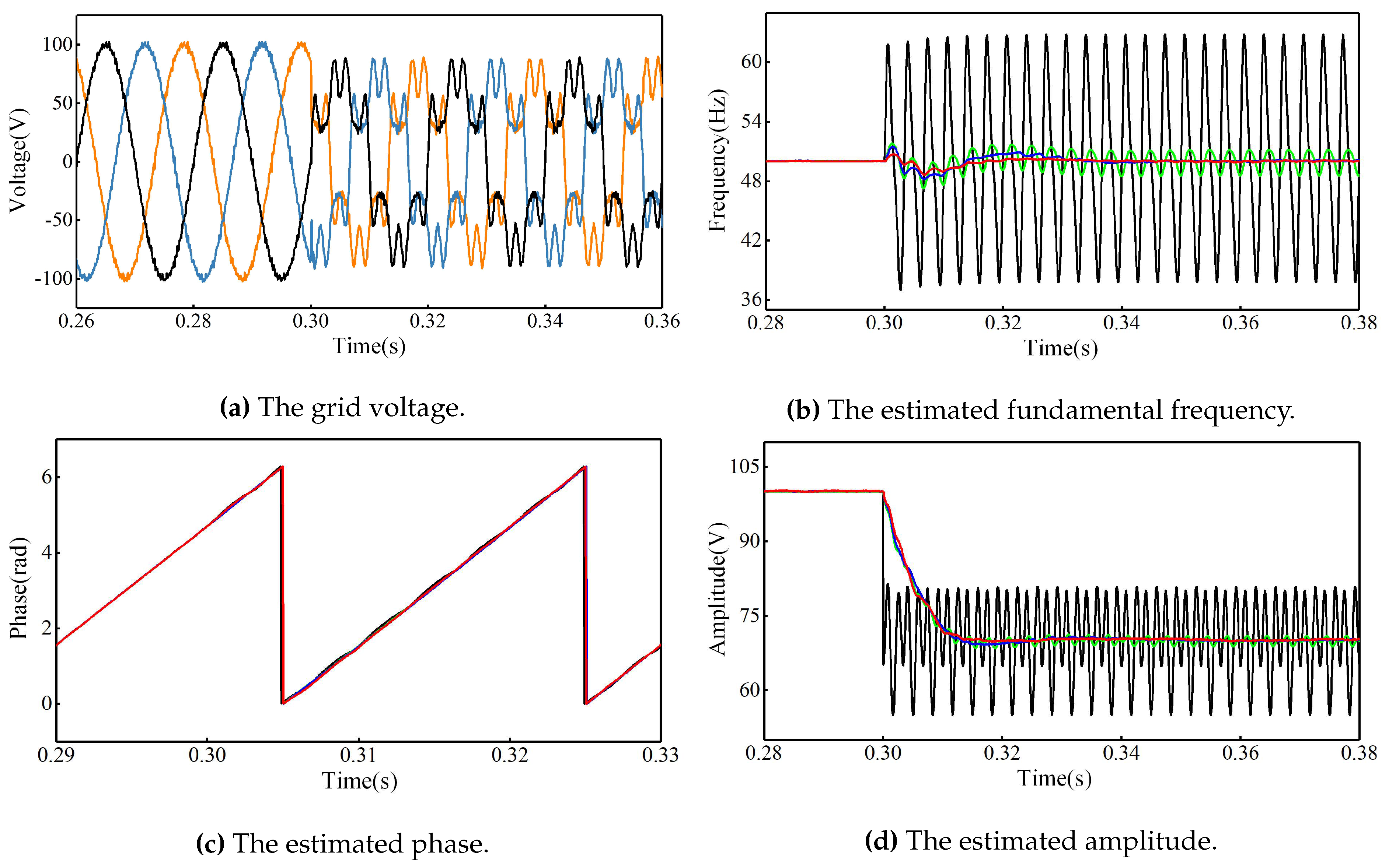 Improved Frequency Locked Loop Based Synchronization Method for Three ...