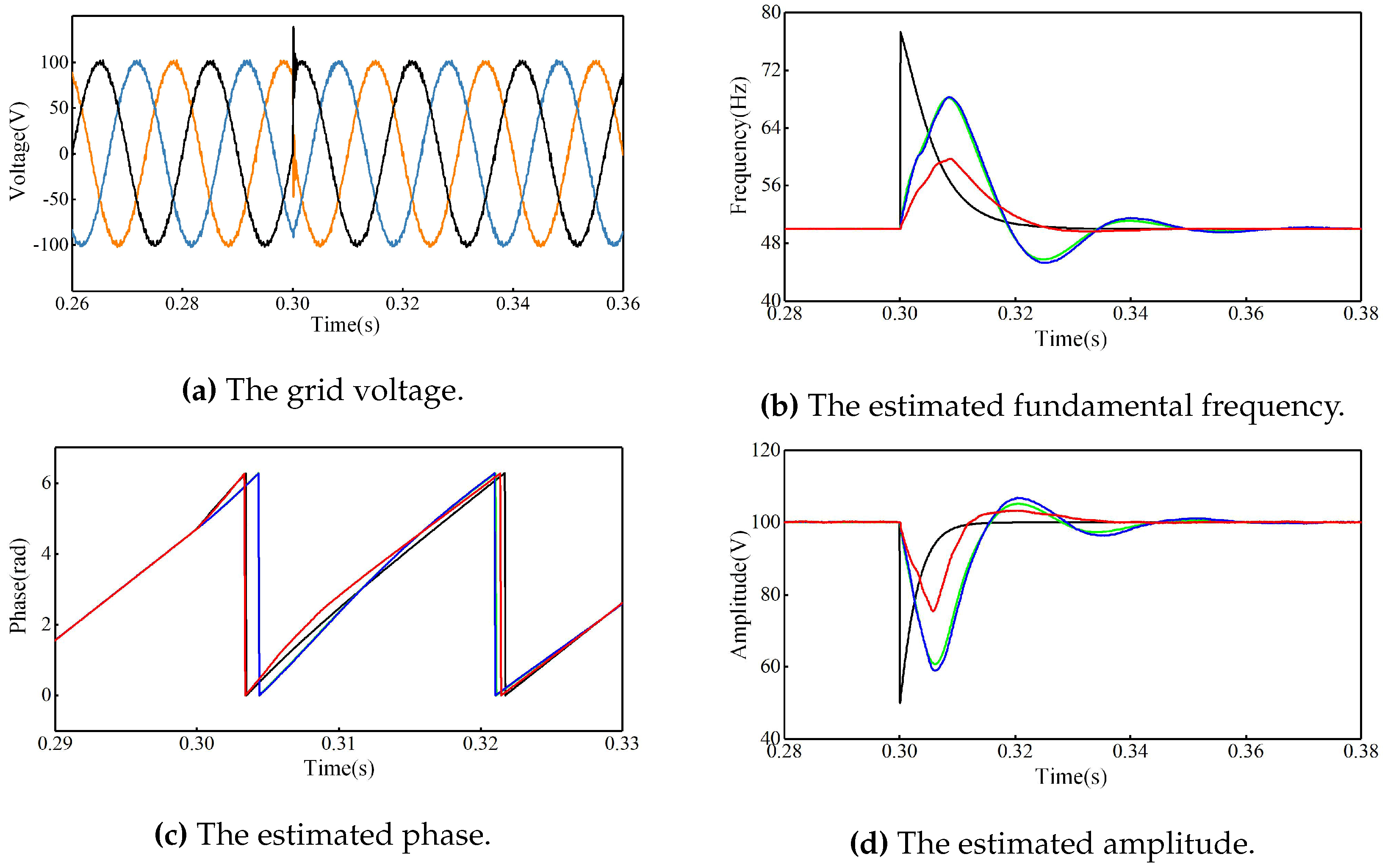 Improved Frequency Locked Loop Based Synchronization Method for Three-Phase Grid-Connected ...