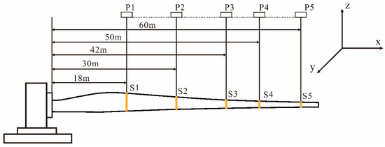 GA-BP Neural Network-Based Strain Prediction in Full-Scale Static ...