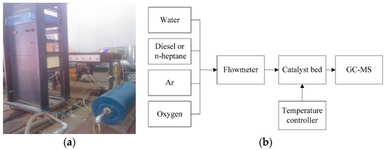 Numerical Simulation and Experimental Investigation of Diesel Fuel ...