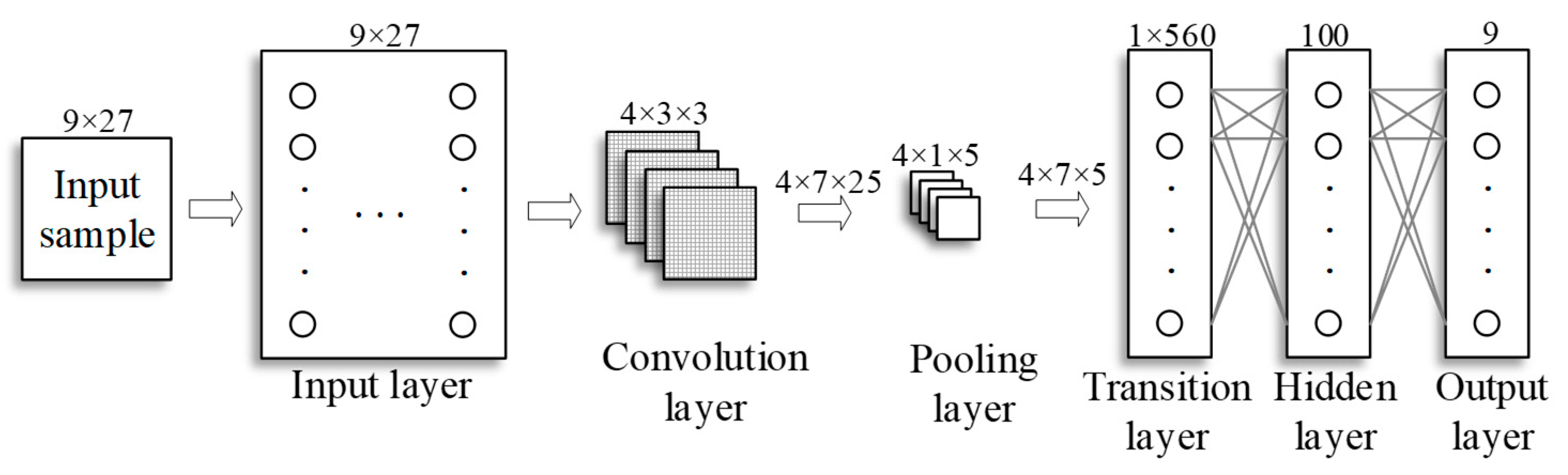 Self-Supervised Voltage Sag Source Identification Method Based on CNN