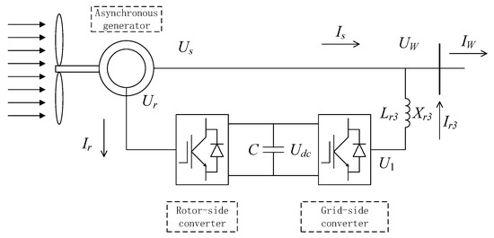 Analysis of the Propagation Characteristic of Subsynchronous Oscillation in Wind Integrated ...