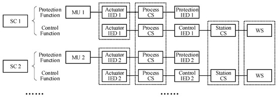 Risk Assessment for the Power Grid Dispatching Process Considering the Impact of Cyber Systems
