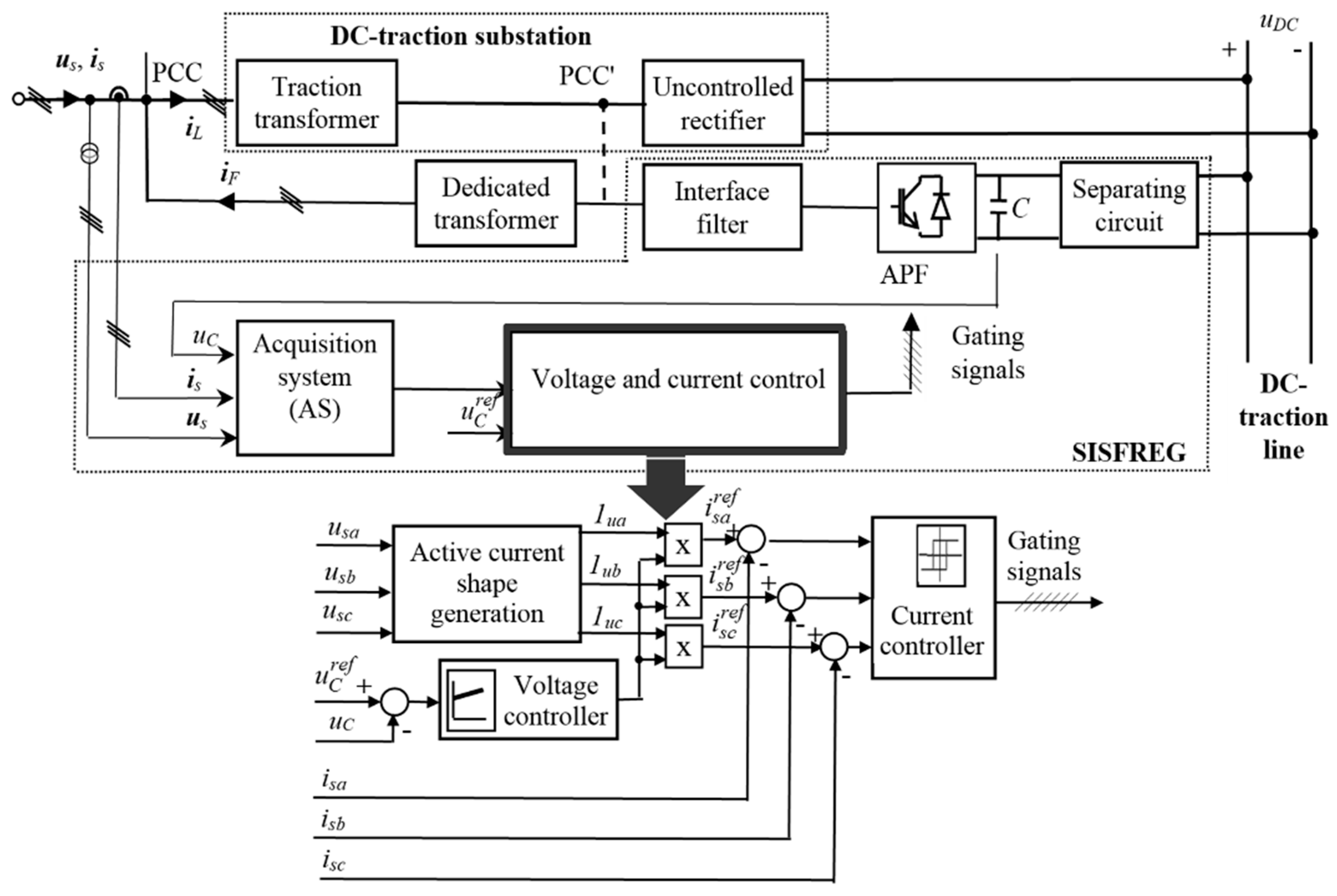 A Review of the Energy Efficiency Improvement in DC Railway Systems