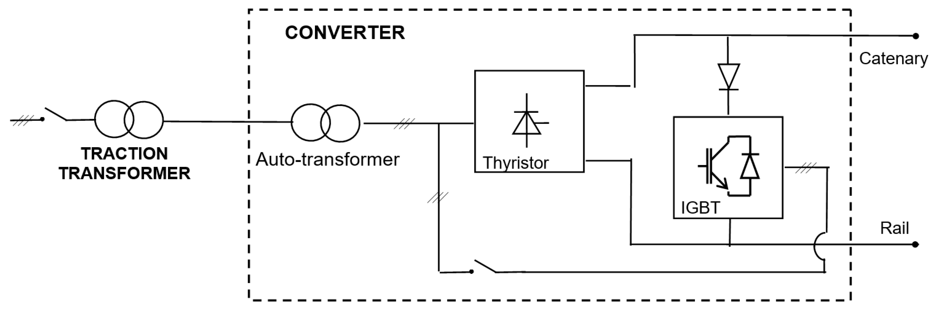 A Review of the Energy Efficiency Improvement in DC Railway Systems
