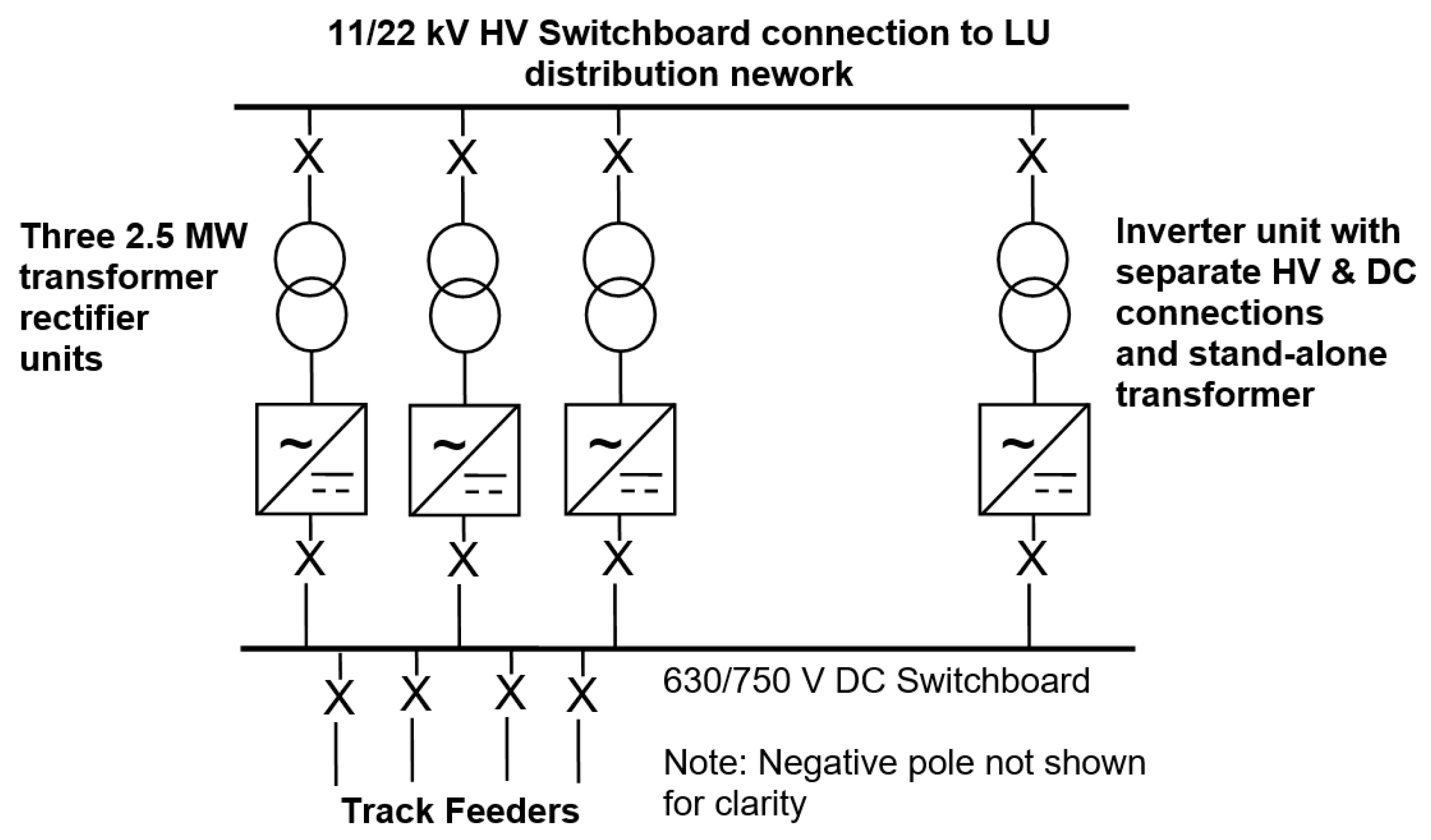 A Review of the Energy Efficiency Improvement in DC Railway Systems