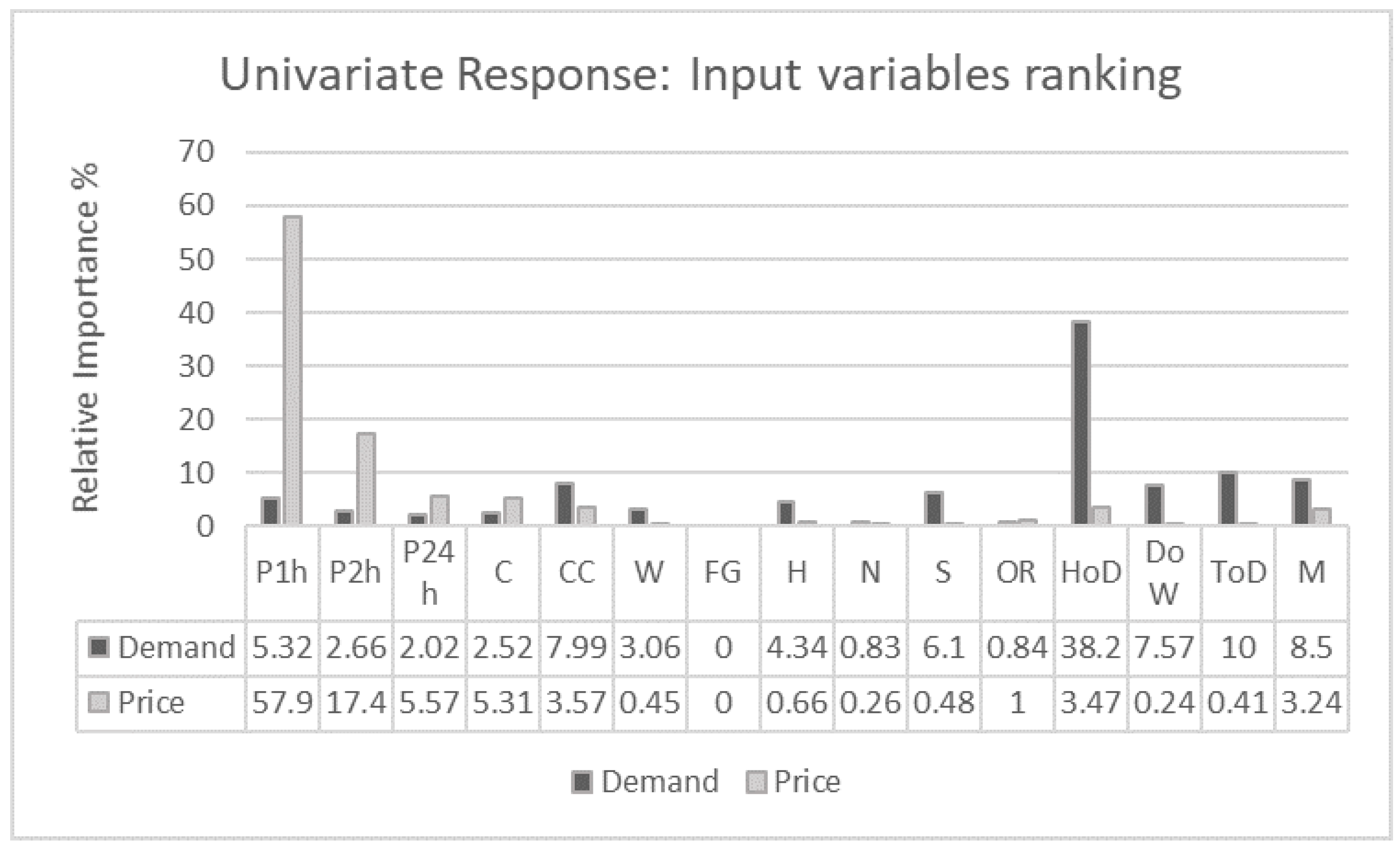 Energies | Free Full-Text | Multi-Output Conditional Inference Trees ...