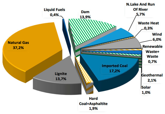 A Comparative Analysis of Sunshine Duration Effects in terms of ...