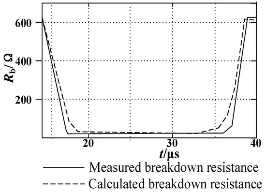Modelling of the Bearing Breakdown Resistance in Bearing Currents ...