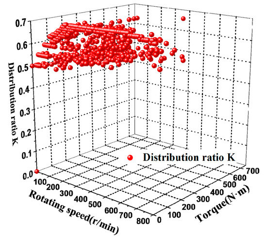 Torque Optimal Allocation Strategy of All-Wheel Drive Electric Vehicle ...
