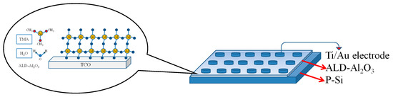Application of ALD-Al2O3 in CdS/CdTe Thin-Film Solar Cells