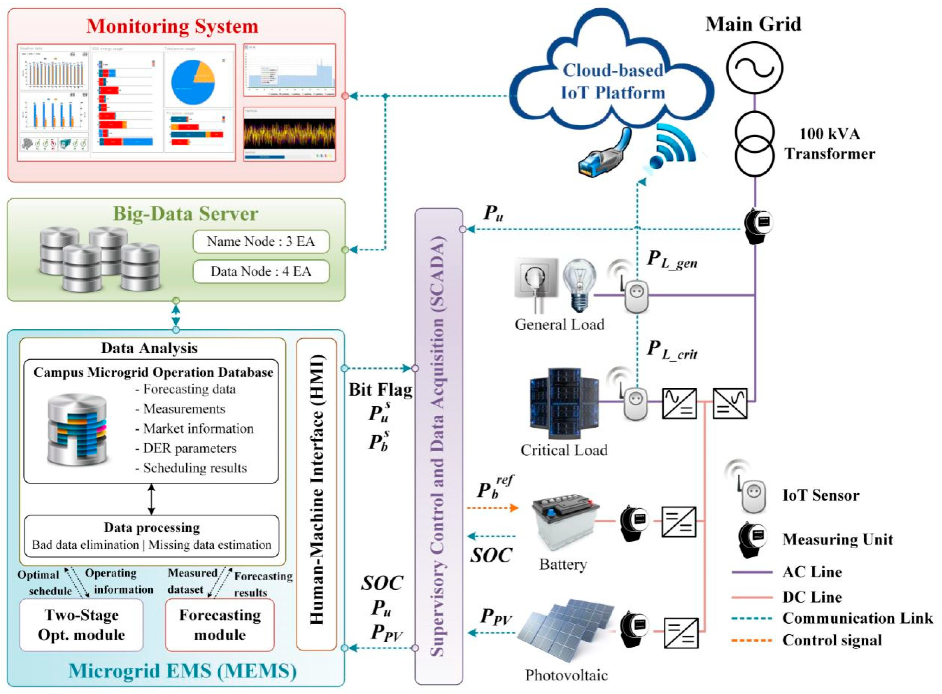Energies | Free Full-Text | Implementation of Optimal Two-Stage ...