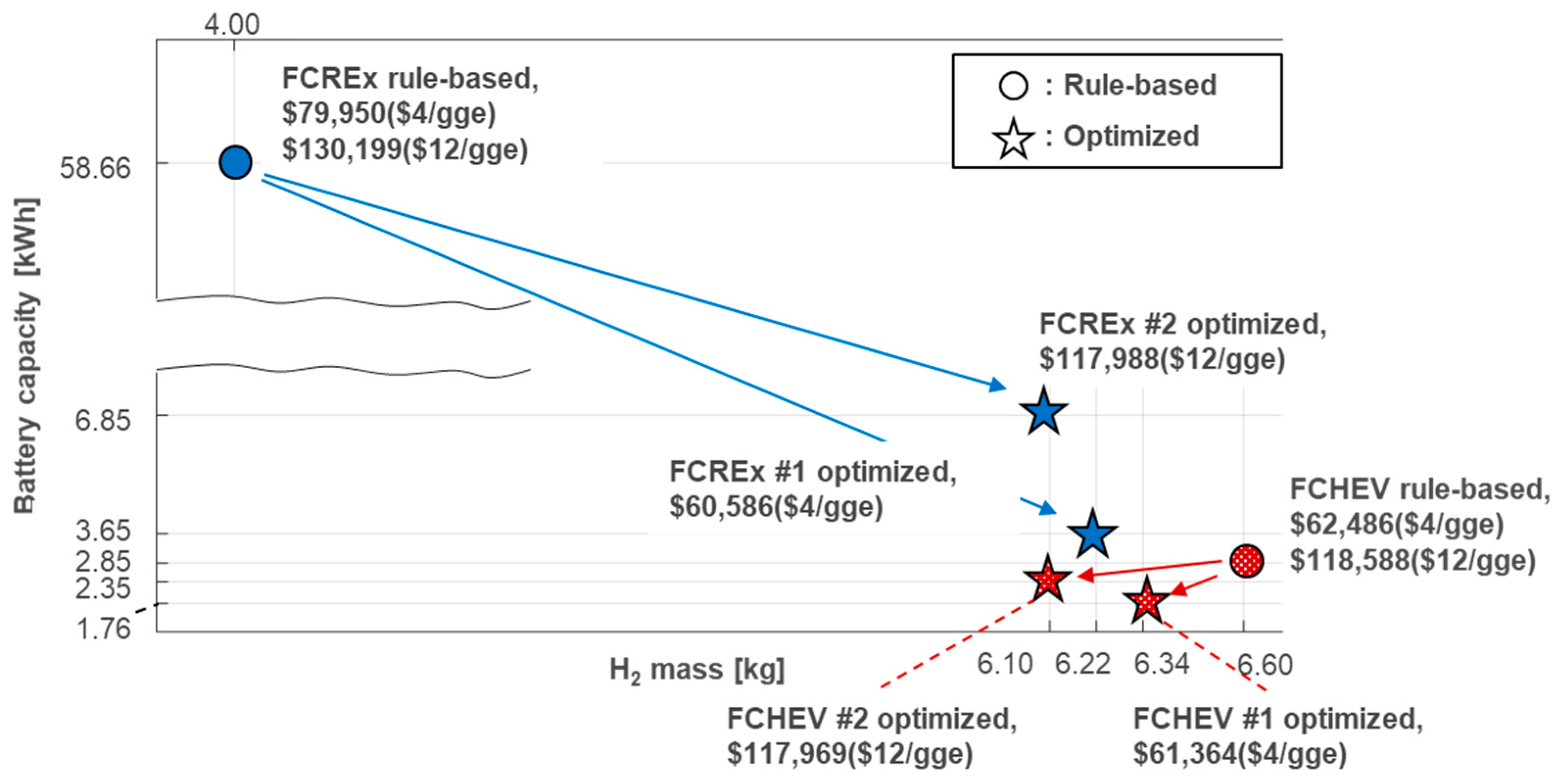Optimization of Component Sizing for a Fuel Cell-Powered Truck to ...