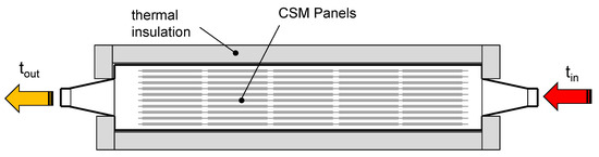 Utilization of an Air-PCM Heat Exchanger in Passive Cooling of ...