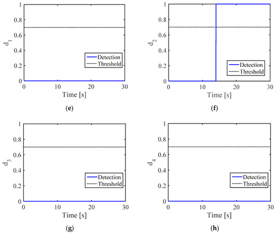 Fault Diagnosis and Fault-Tolerant Control Scheme for Quadcopter UAVs with a Total Loss of Actuator