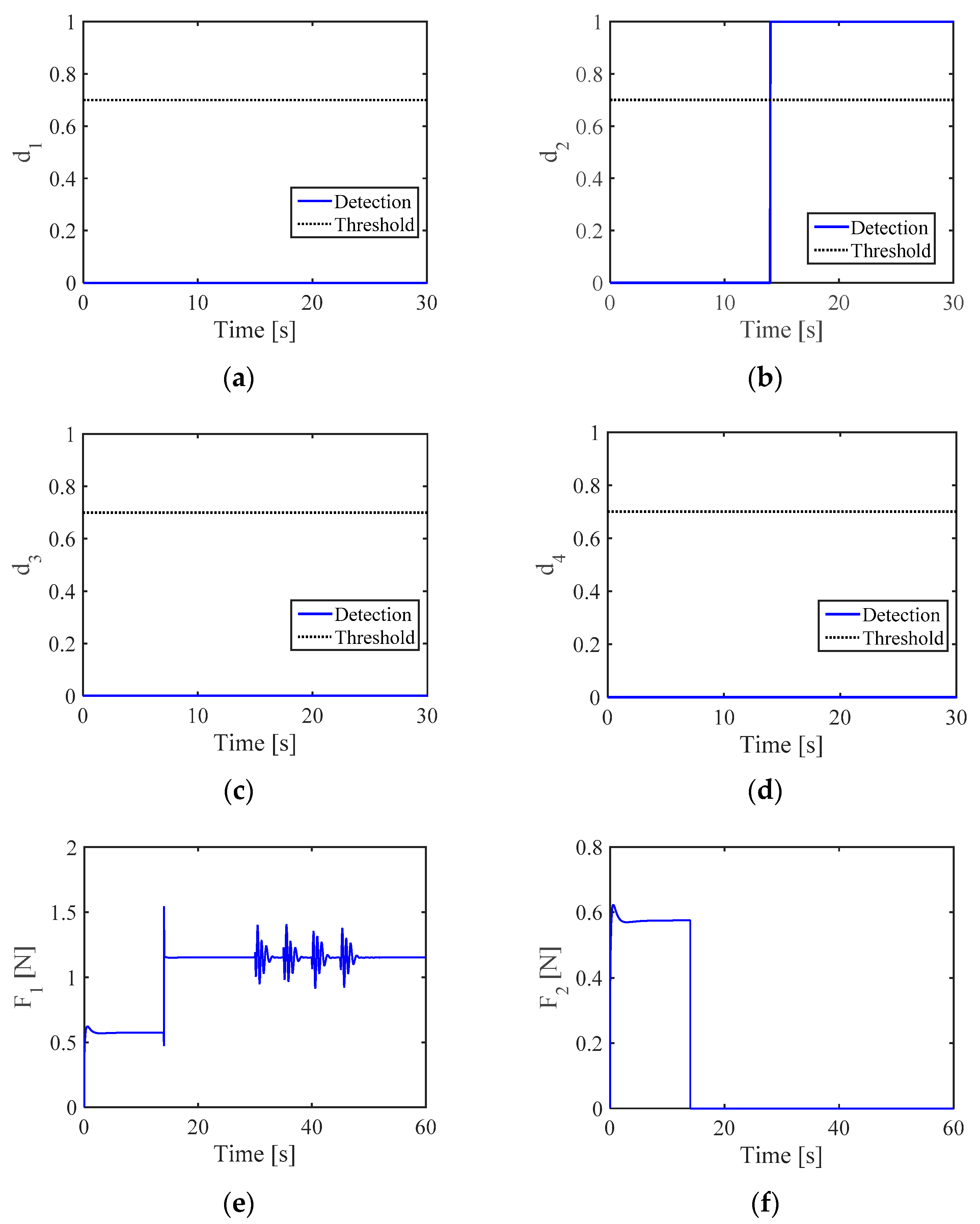 Fault Diagnosis and Fault-Tolerant Control Scheme for Quadcopter UAVs with a Total Loss of Actuator