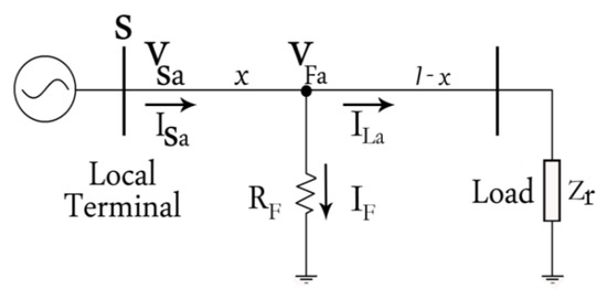 Energies | Free Full-Text | Real Fault Section Estimation in Electrical Distribution Networks ...