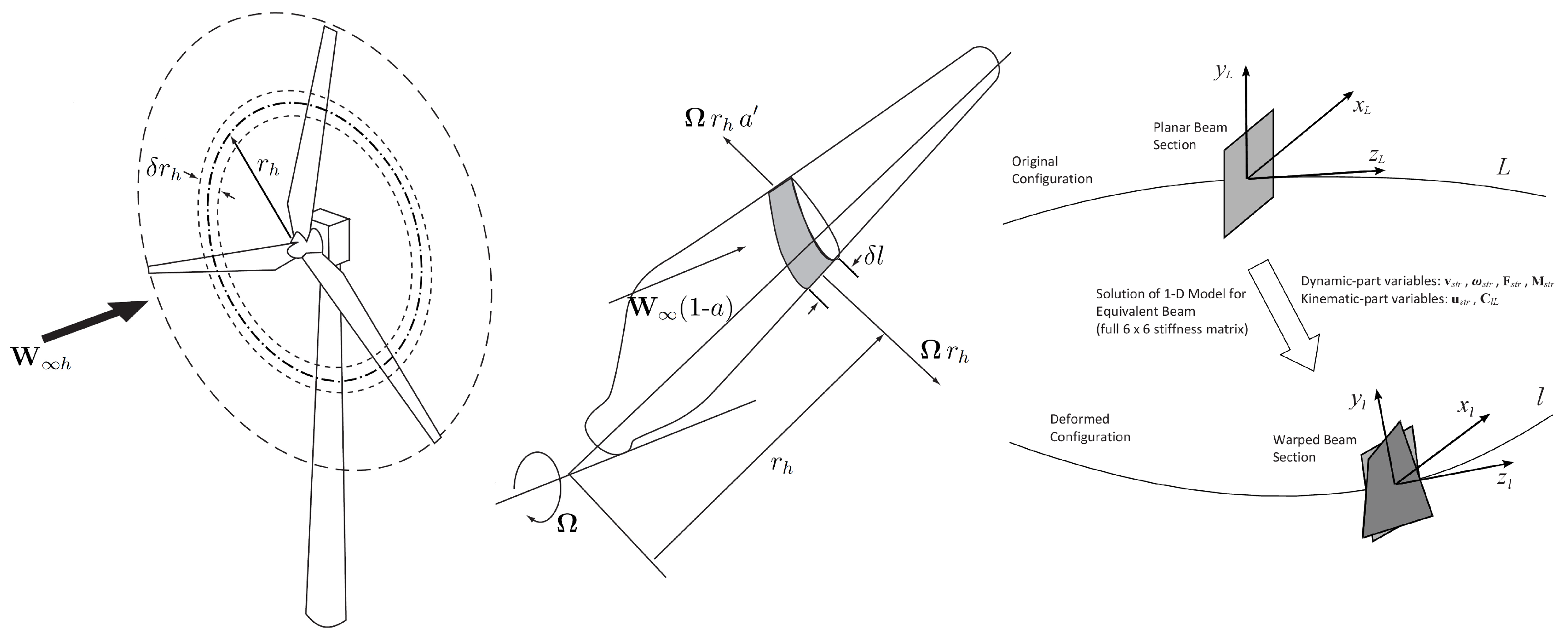 A Novel Correlation Model for Horizontal Axis Wind Turbines Operating ...