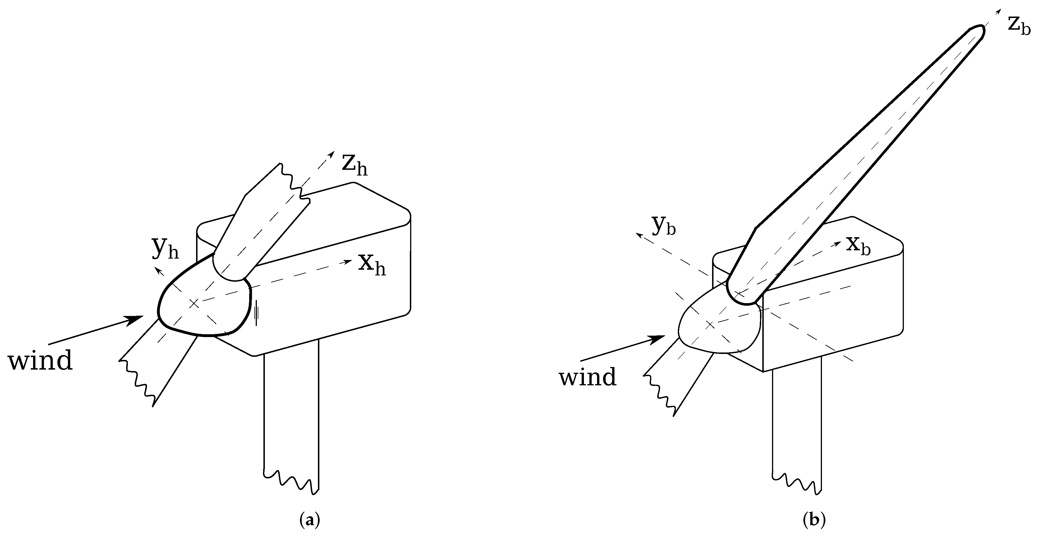 A Novel Correlation Model for Horizontal Axis Wind Turbines Operating ...