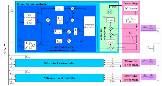 An Improved Droop Control Method for Voltage-Source Inverter Parallel ...