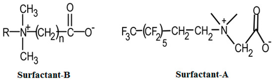 A Novel Approach to Stabilize Foam Using Fluorinated Surfactants