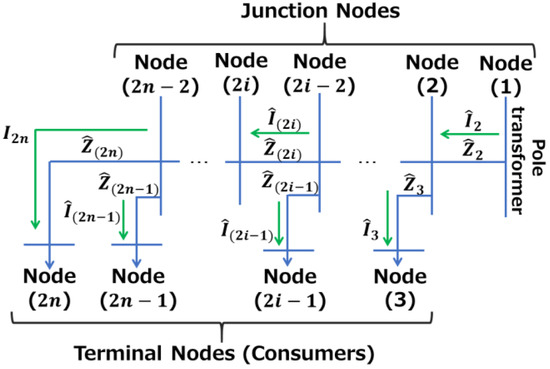 Impedance Estimation with an Enhanced Particle Swarm Optimization for ...