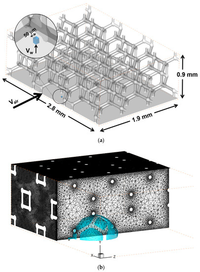 Liquid Water Transport in Porous Metal Foam Flow-Field Fuel Cells: A ...