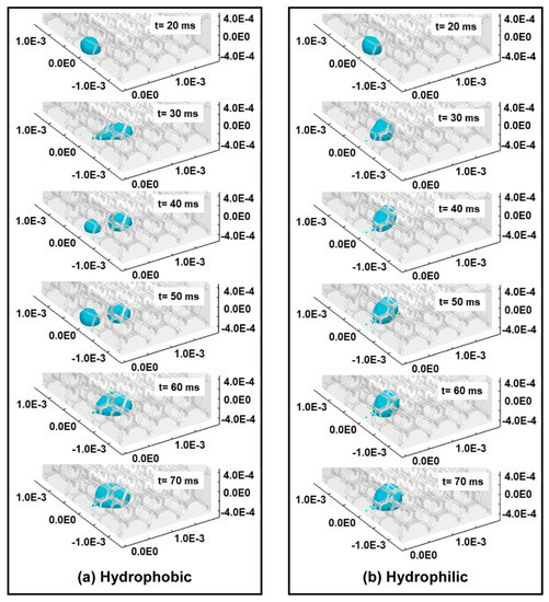 Liquid Water Transport in Porous Metal Foam Flow-Field Fuel Cells: A ...