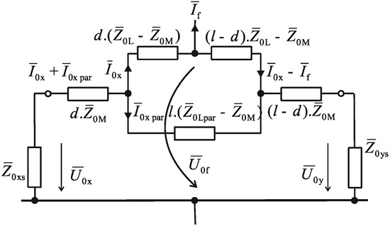 Two-Terminal Algorithm Analysis for Unsymmetrical Fault Location on 110 kV Lines