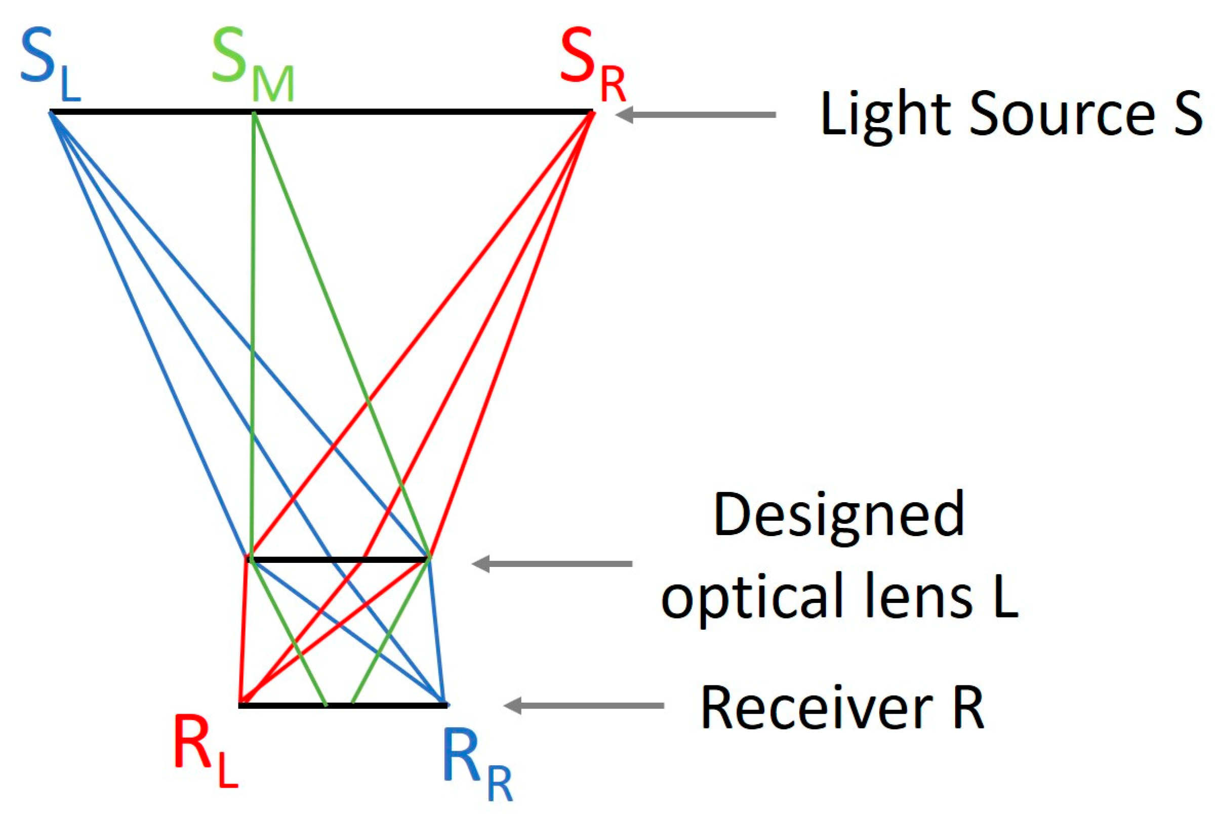 Novel Design of Primary Optical Elements Based on a Linear Fresnel Lens ...