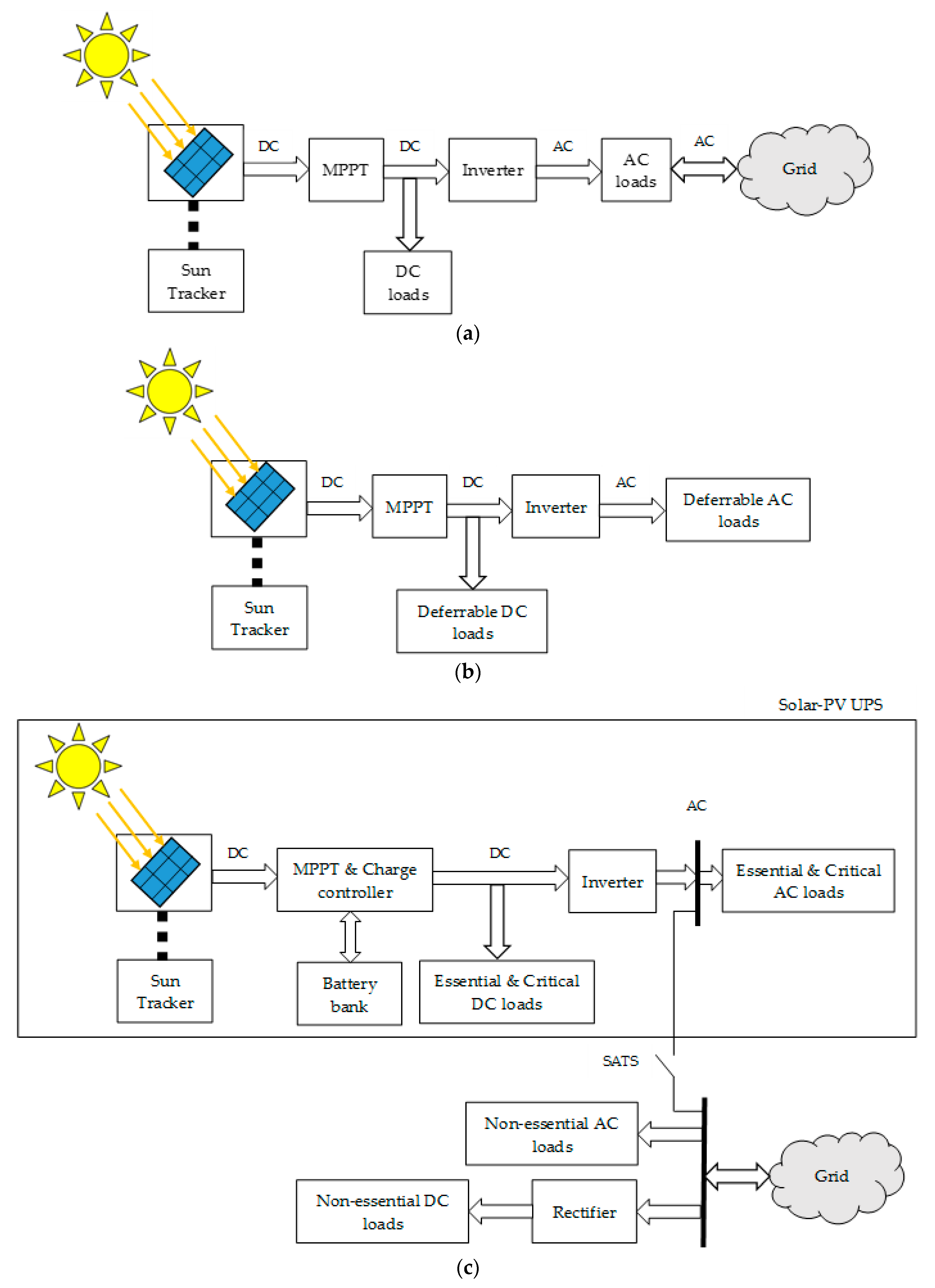 Reliability, Availability and Maintainability Analysis for Grid ...