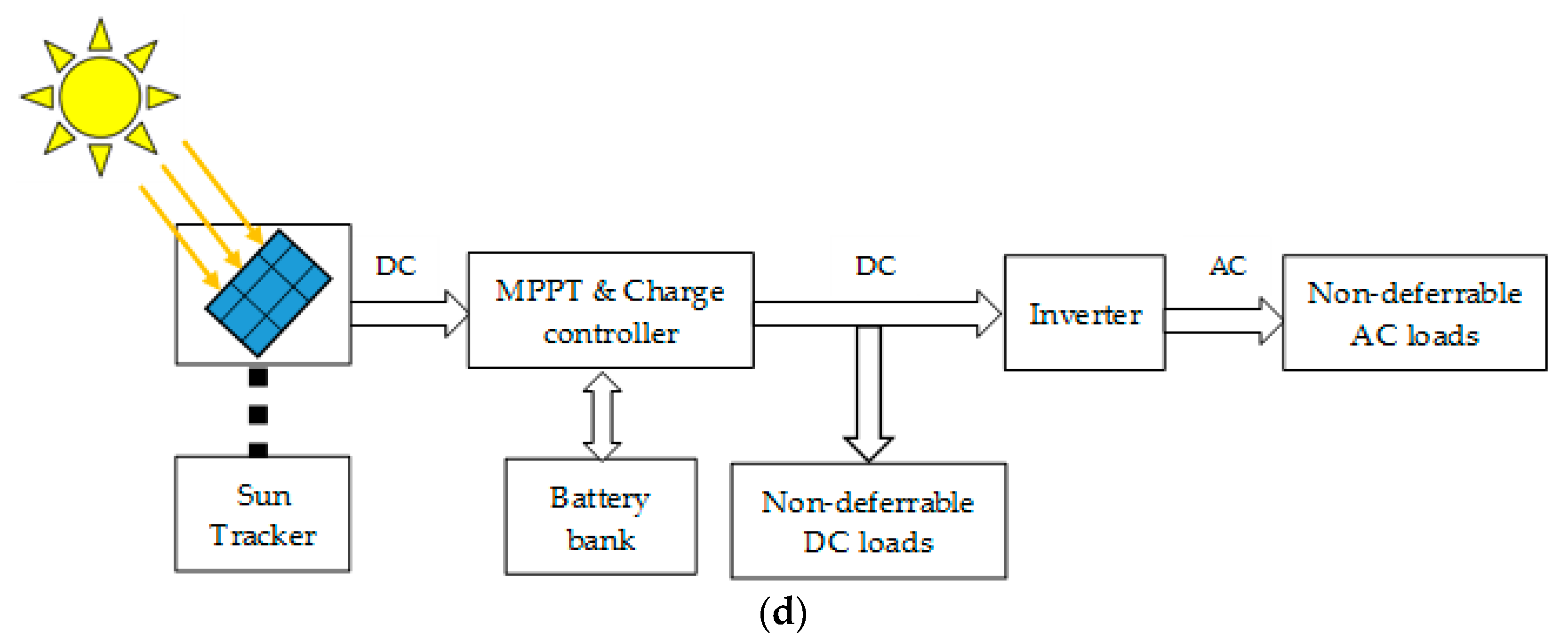 Reliability, Availability and Maintainability Analysis for Grid ...