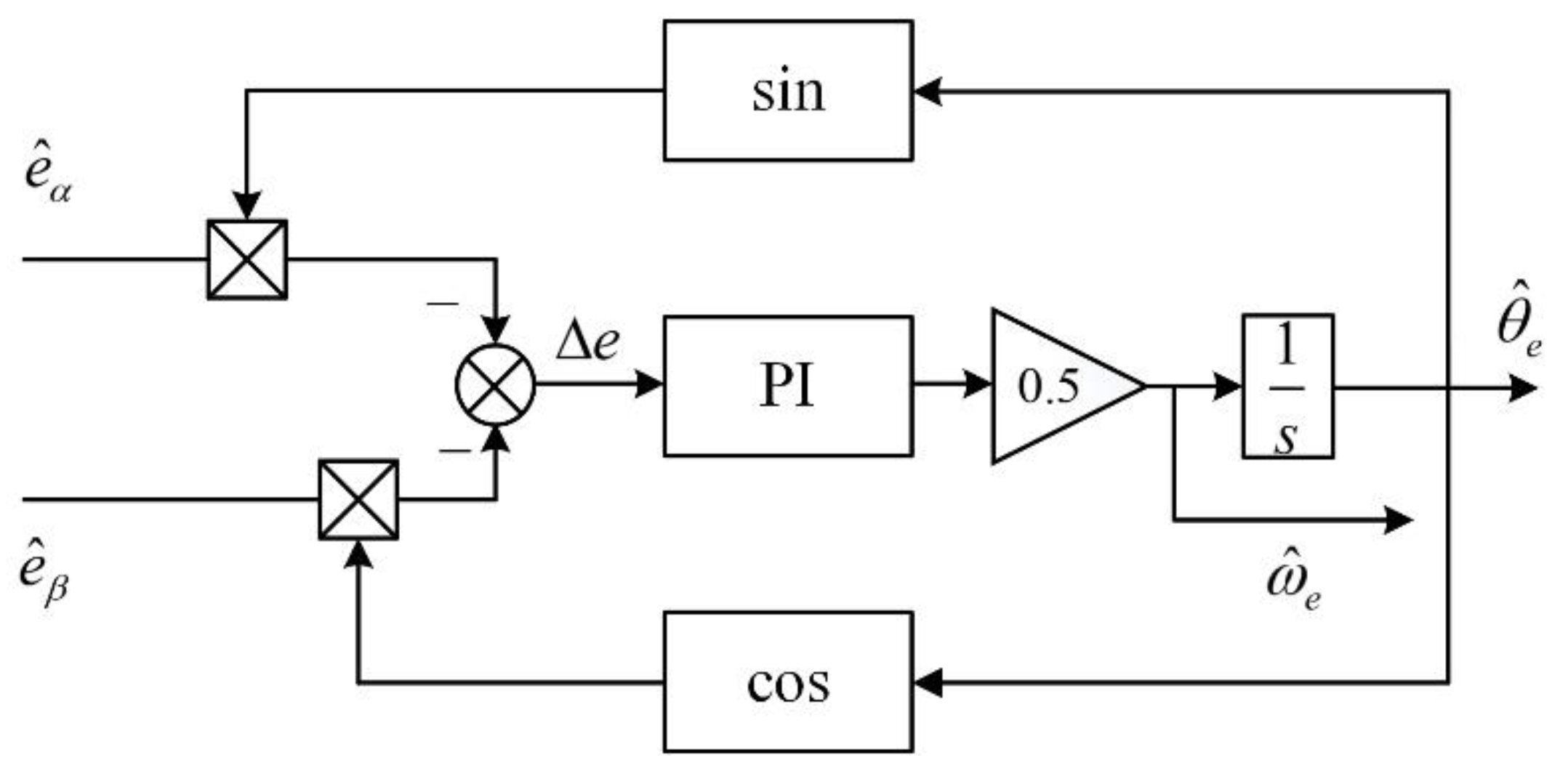 Sensorless Control for IPMSM Based on Adaptive Super-Twisting Sliding-Mode Observer and Improved ...