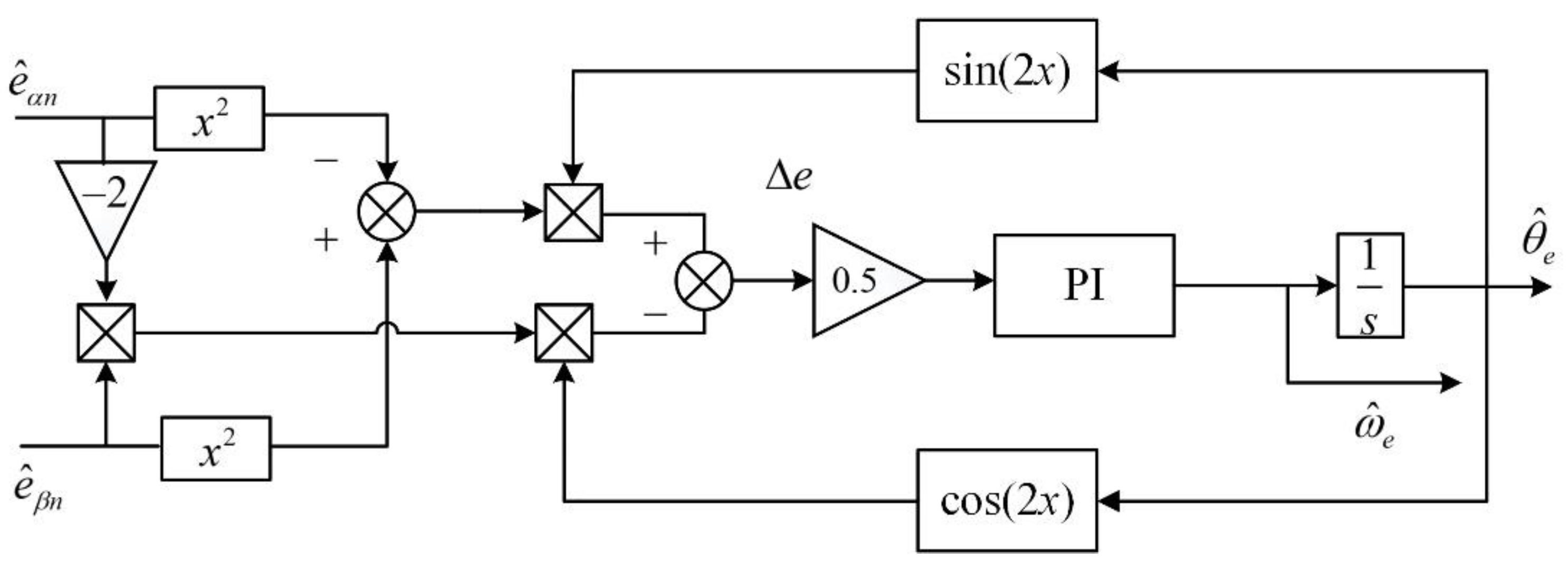 Sensorless Control for IPMSM Based on Adaptive Super-Twisting Sliding-Mode Observer and Improved ...