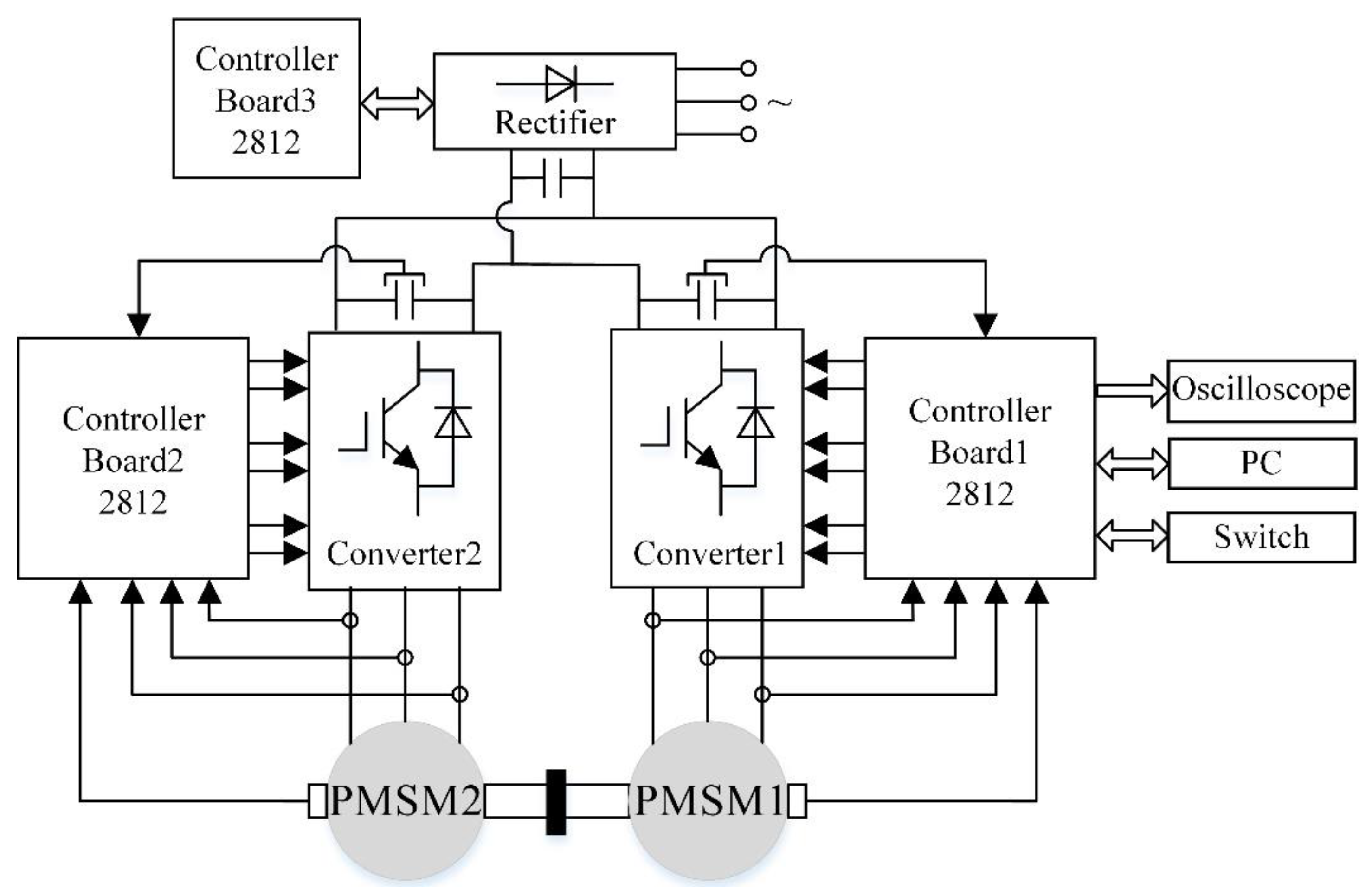 Sensorless Control For Ipmsm Based On Adaptive Super Twisting Sliding Mode Observer And Improved