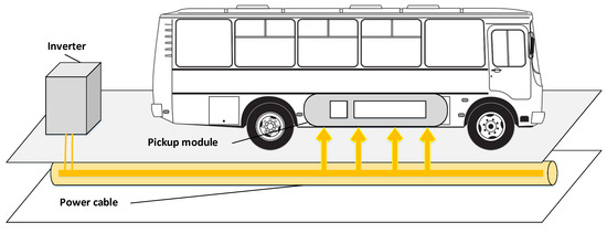 Optimal Design of Wireless Charging Electric Bus System Based on ...