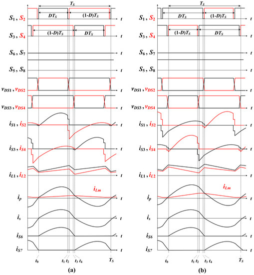 Compact Single-Stage Micro-Inverter with Advanced Control Schemes for ...