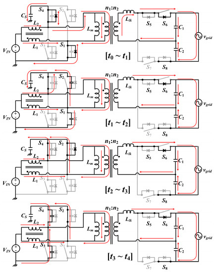 Compact Single-Stage Micro-Inverter with Advanced Control Schemes for ...