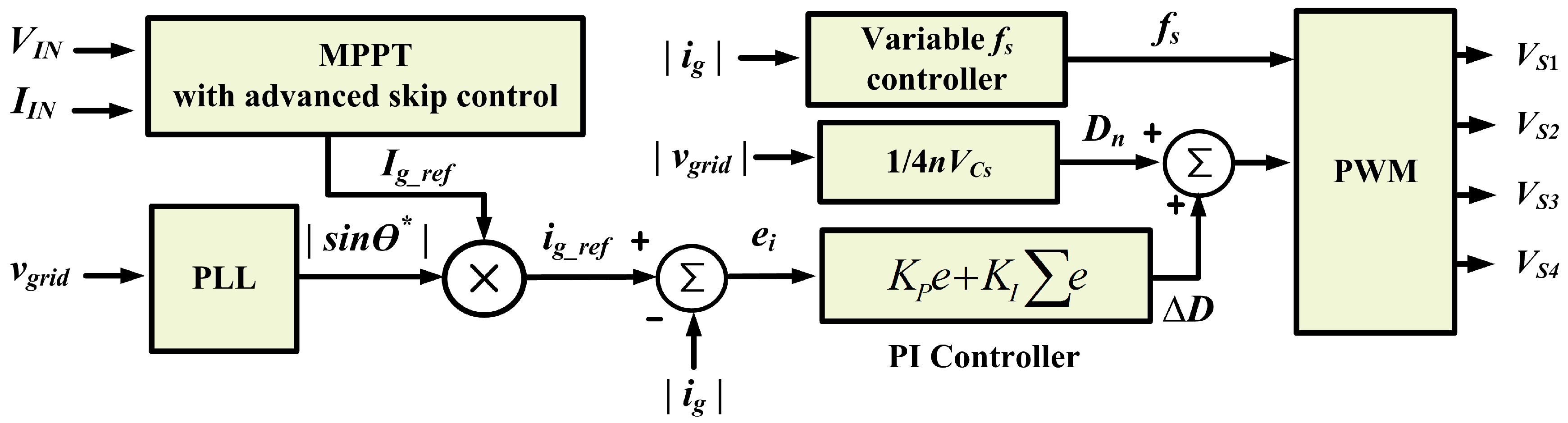 Compact Single-Stage Micro-Inverter with Advanced Control Schemes for ...