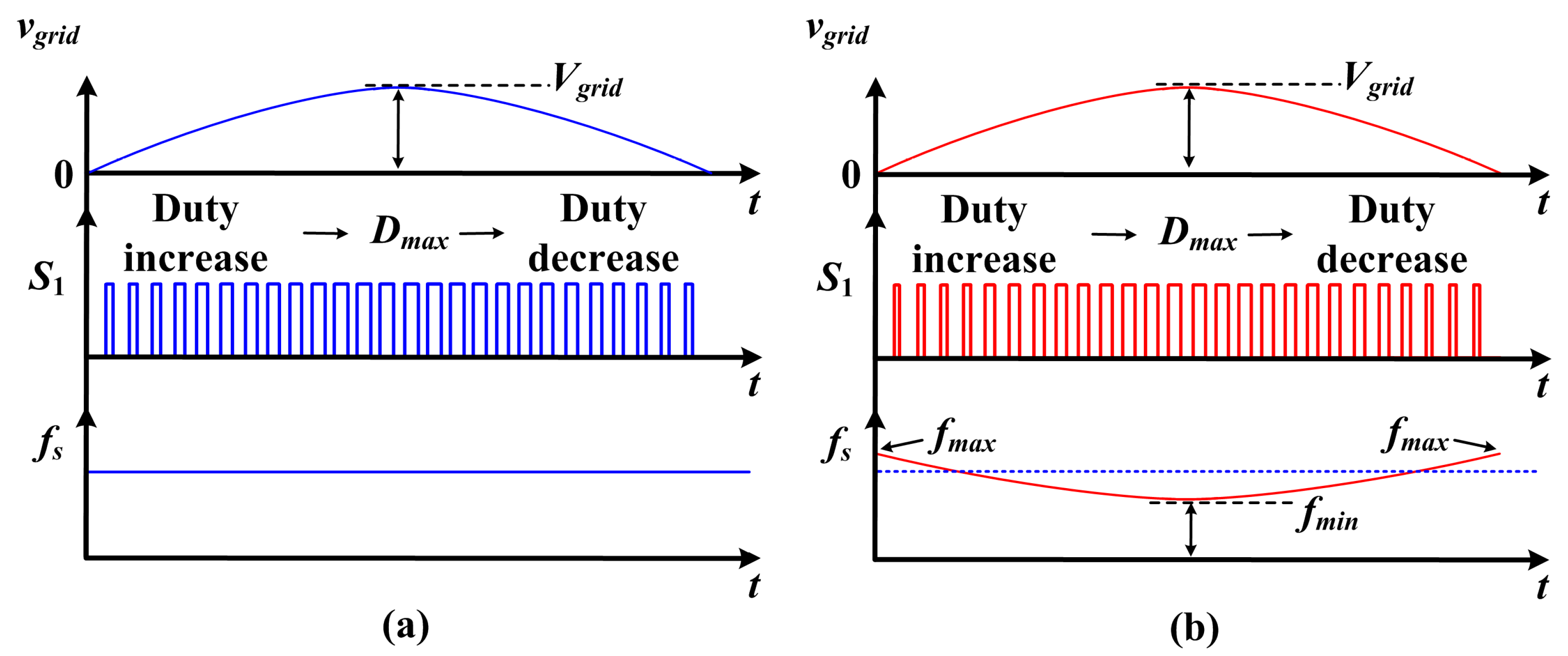 Compact Single-Stage Micro-Inverter with Advanced Control Schemes for ...