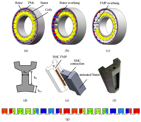 Design and Analysis of Outer Rotor Permanent-Magnet Vernier Machines ...