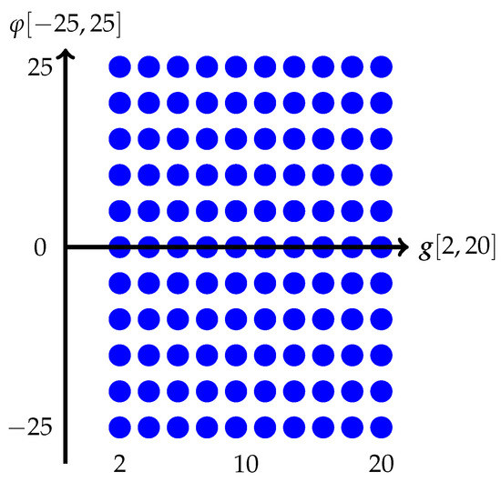 Finite-Volume High-Fidelity Simulation Combined with Finite-Element-Based Reduced-Order Modeling ...