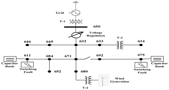 Energies | Free Full-Text | Power Quality Disturbance Monitoring and ...