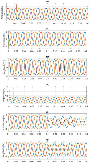 Power Quality Disturbance Monitoring and Classification Based on ...
