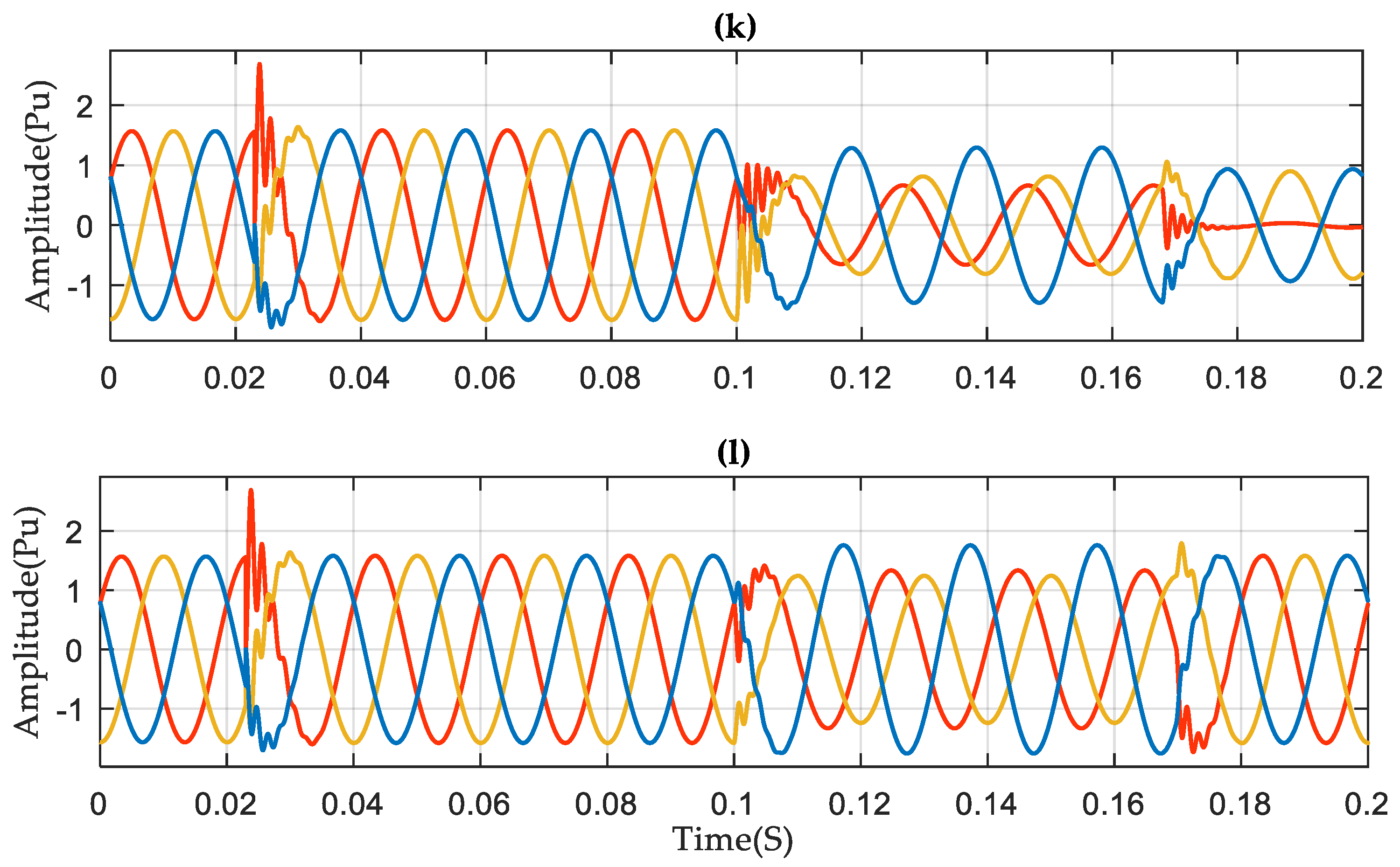 Energies | Free Full-Text | Power Quality Disturbance Monitoring and ...