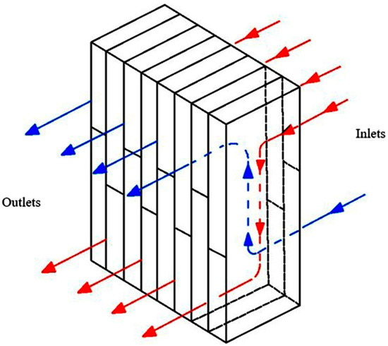 Review of Heat Recovery Technologies for Building Applications
