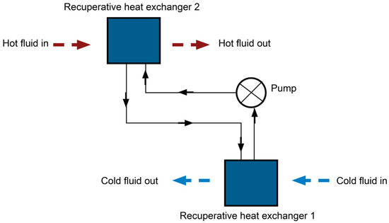 Review of Heat Recovery Technologies for Building Applications