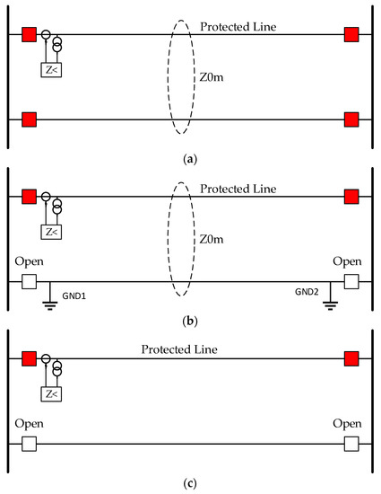 Calculation of Distance Protection Settings in Mutually Coupled Transmission Lines: A ...